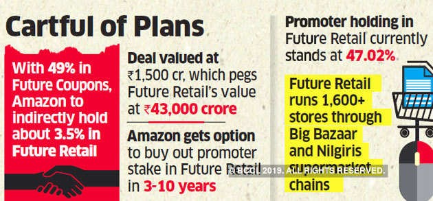 Amazon To Acquire Minority Stake In Future Retail