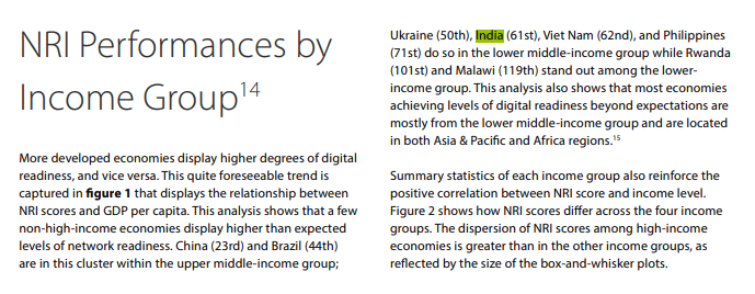 India Climbs Six Places To 61st Rank In Network Readiness Index In Which Countries Are Ranked ...