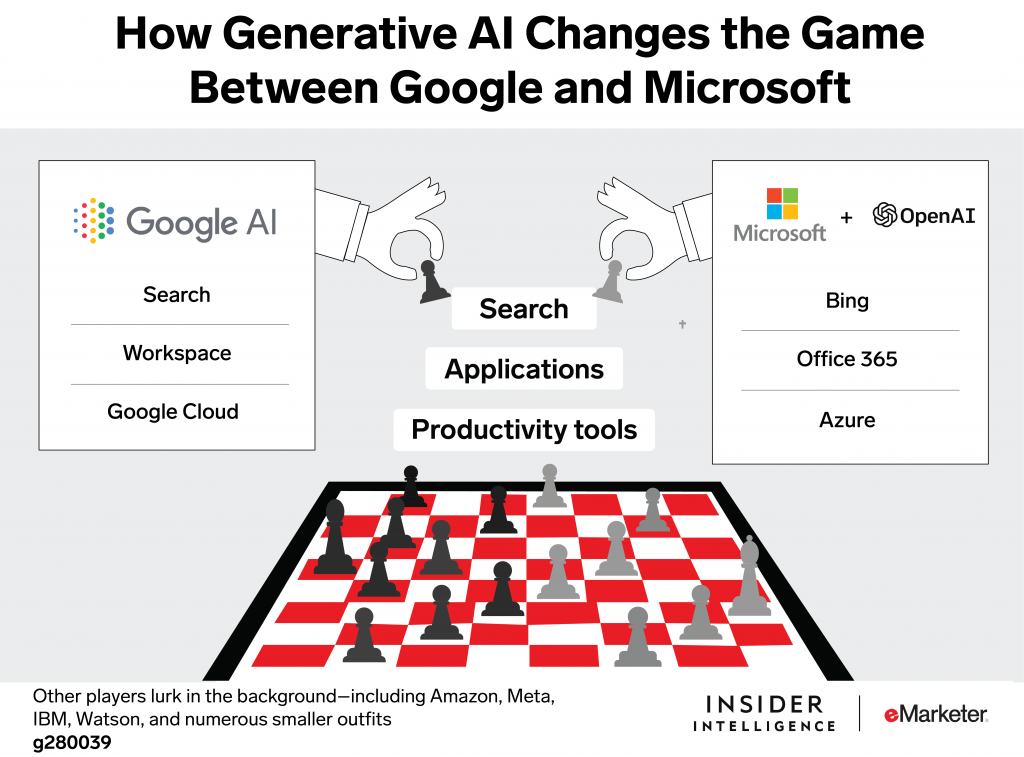 5 Charts Showing How ChatGPT & Generative AI Will Change Marketing